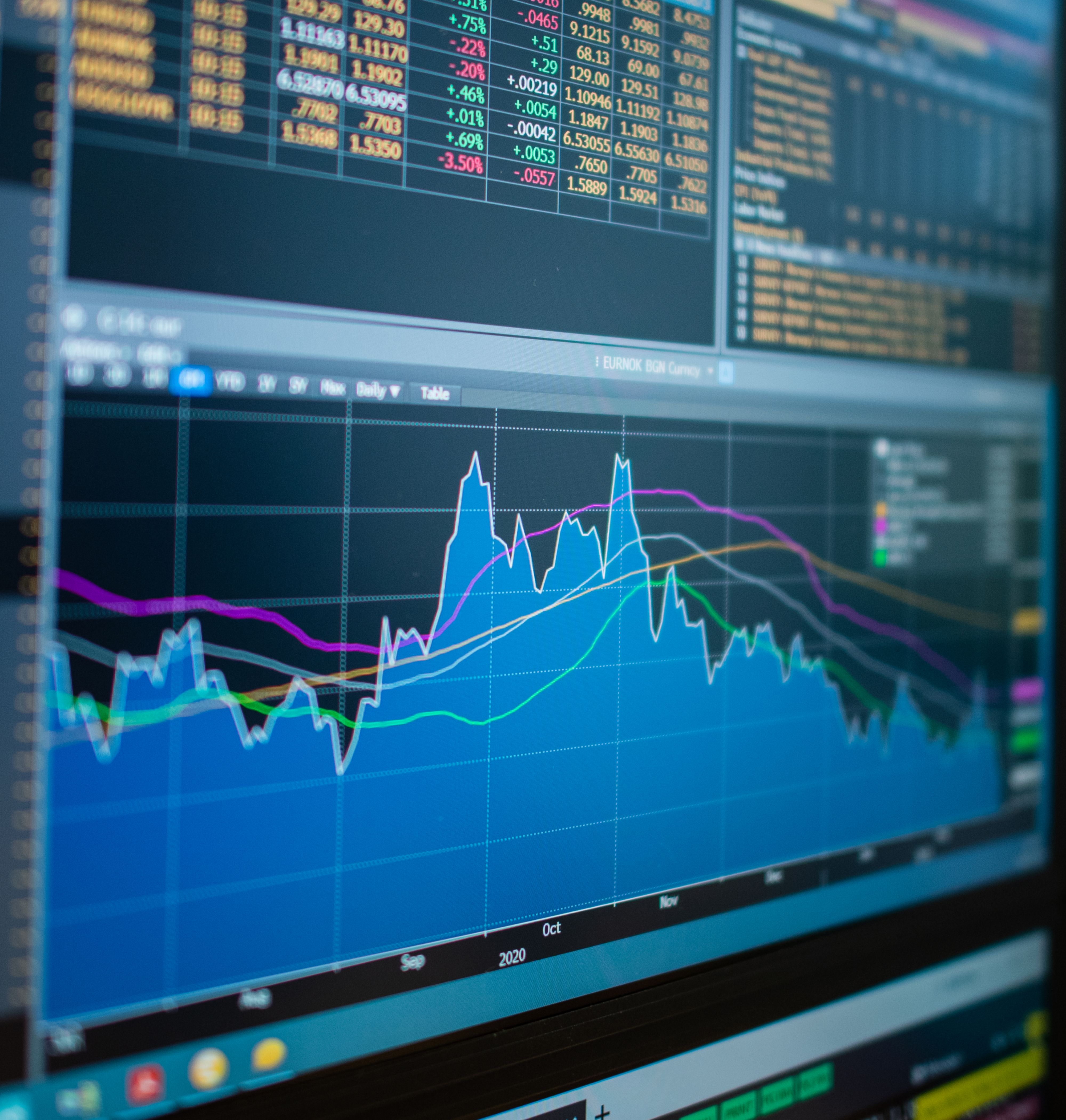 Share prices | Shares | DNB Equity Trading